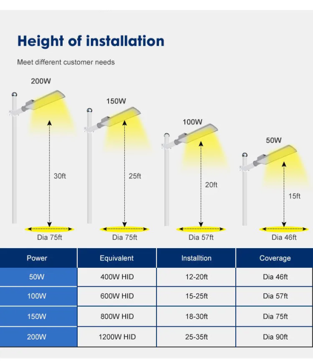 how to install led street light
